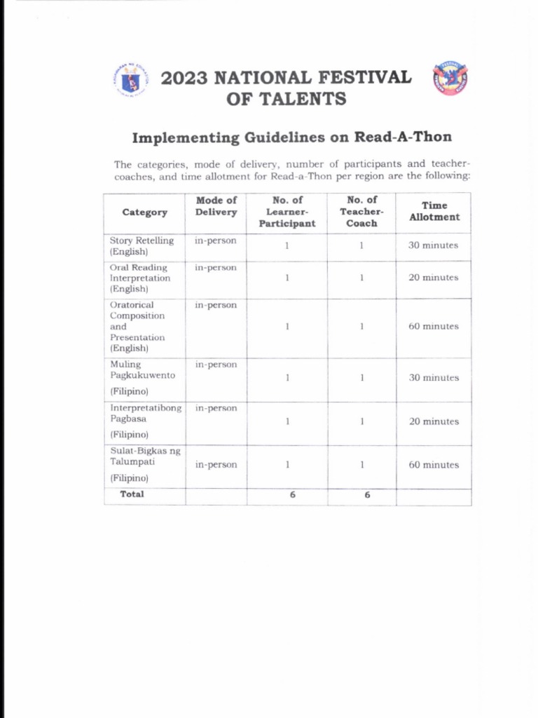 Read A Thon NFOT | PDF