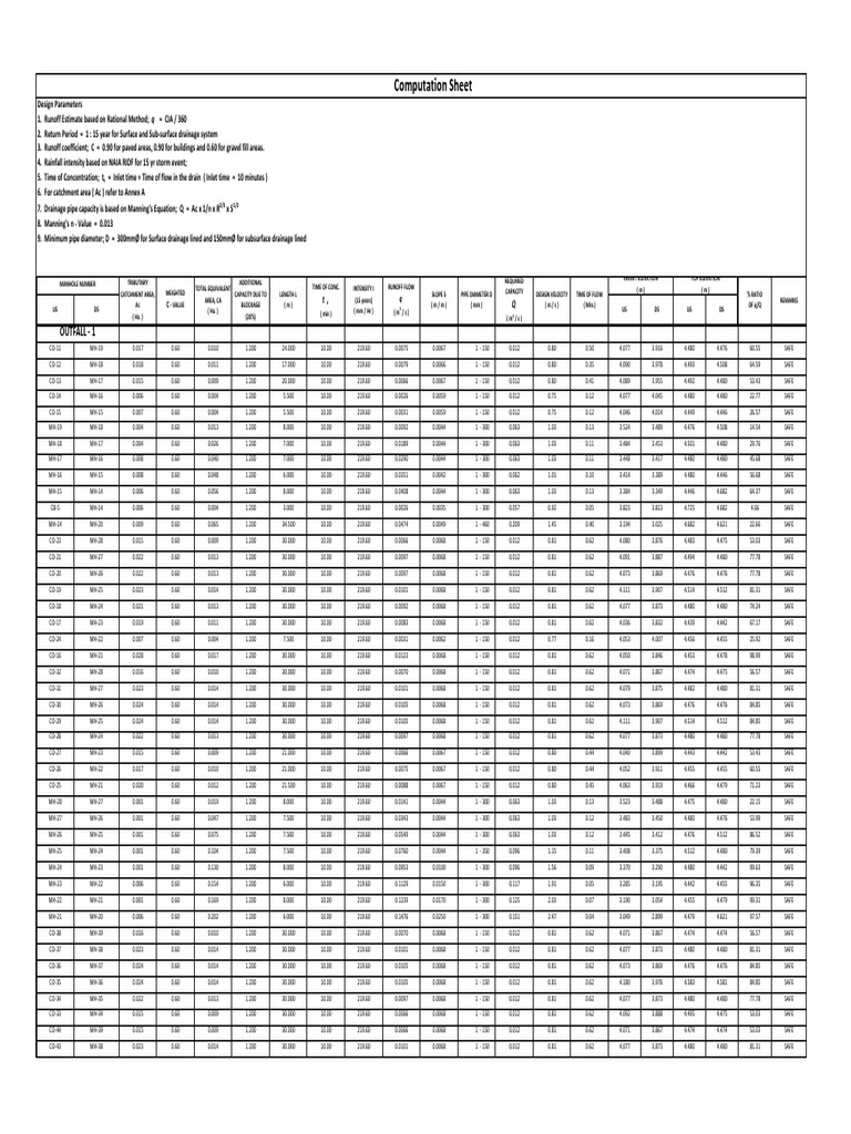 Drainage System Design Data | PDF | Surface Runoff | Civil Engineering