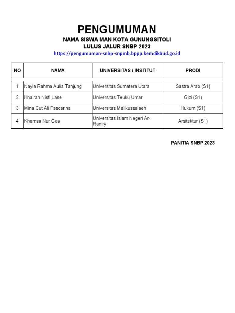 Daftar Kelulusan SNBP 2023 | PDF