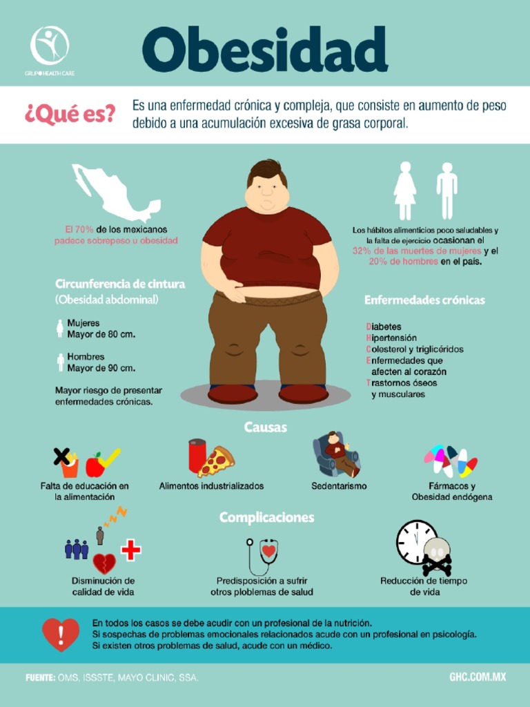 Infografía-Obesidad1 | PDF