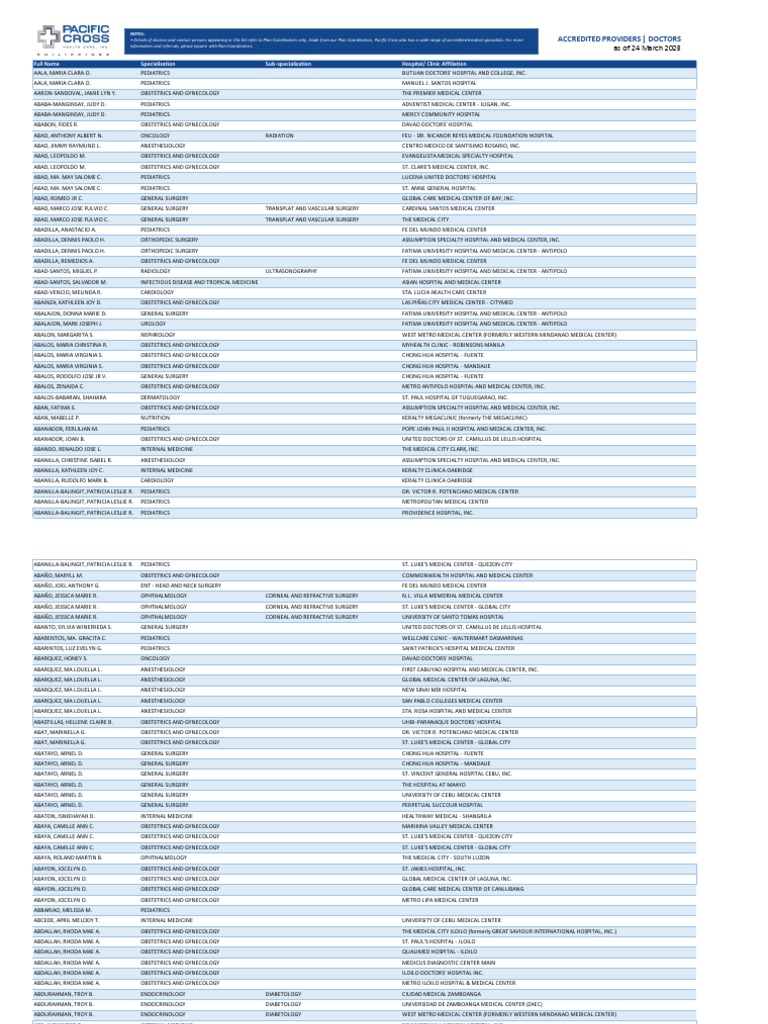 20230327104213doctors Database - 2023-03 (March 24) | PDF | Hospital ...