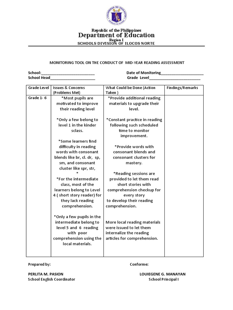 Monitoring Tool Mid Yer Reading Assessment | Download Free PDF | Learning Methods | Cognitive ...