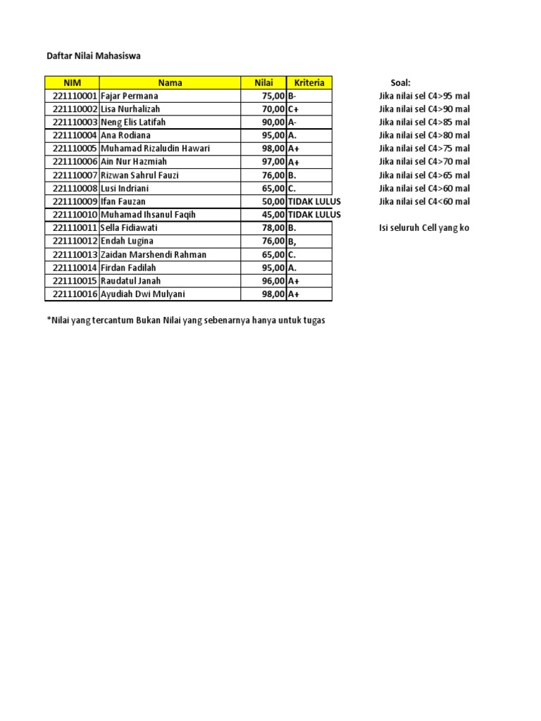 Tugas Ict Ke 11 | PDF