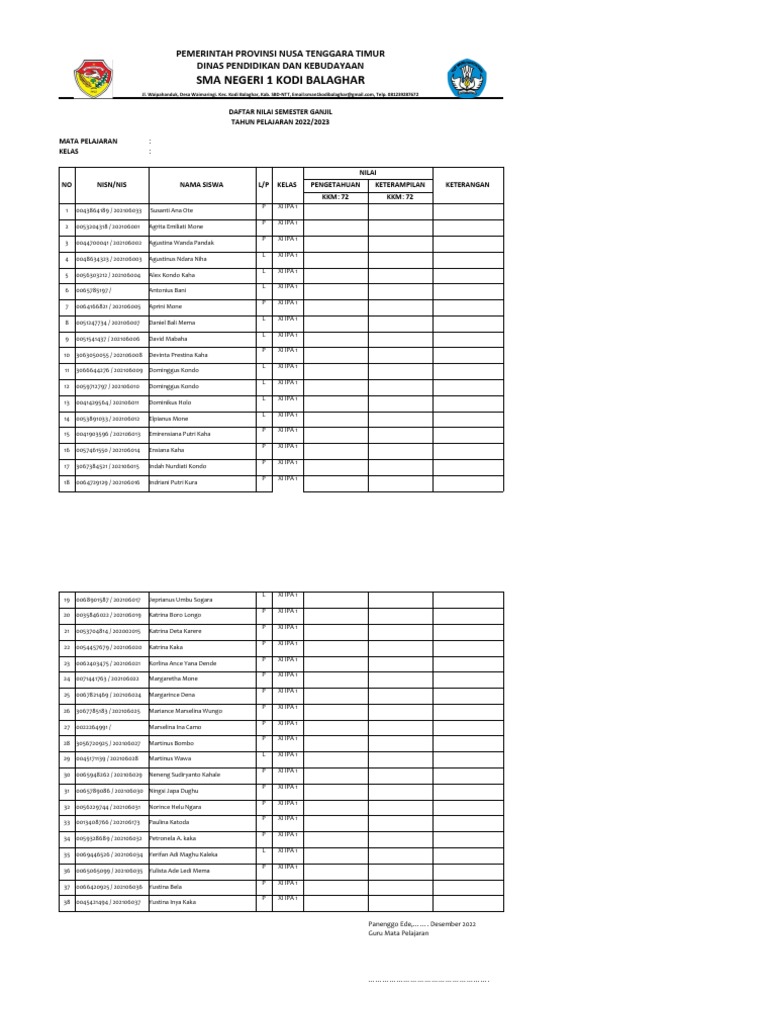 Daftar Nilai Ke Guru Mapel | PDF