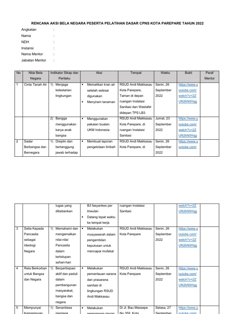 Rencana Aksi Bela Negara Peserta Latsar | PDF