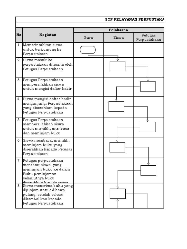 SOP Pelayanan Perpustakaan | PDF