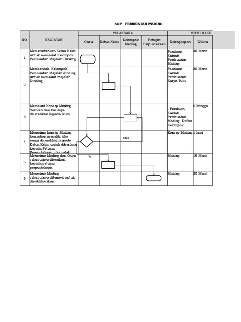 SOP Pembuatan Mading | PDF