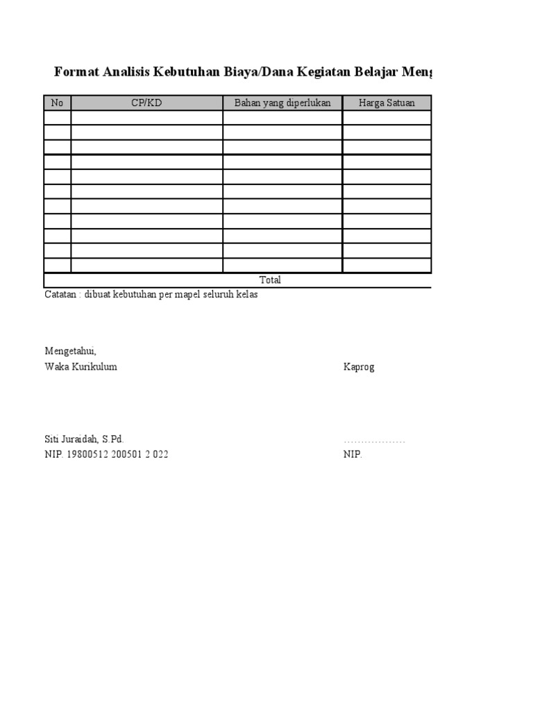 Format Analisis Kebutuhan Biaya KBM SMKN 2 Pelaihari Tahun 2023 | PDF