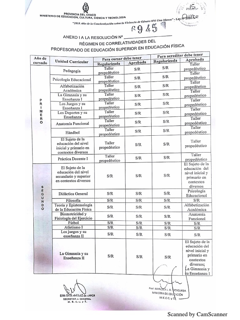 5c Res.6945 Régimen de Correlatividades EDUC FÍSICA 1 | PDF