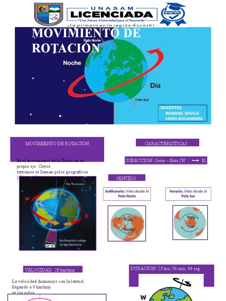 Movimiento de Rotación | PDF | Ecuador | Tierra