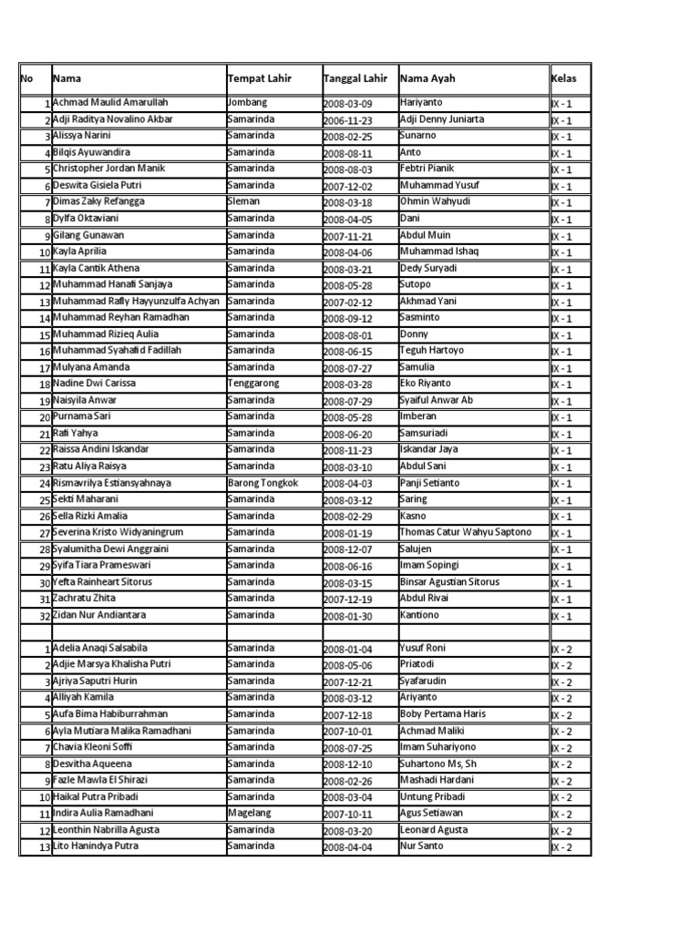 Daftar Siswa Kelas Ix 2023 Pdf