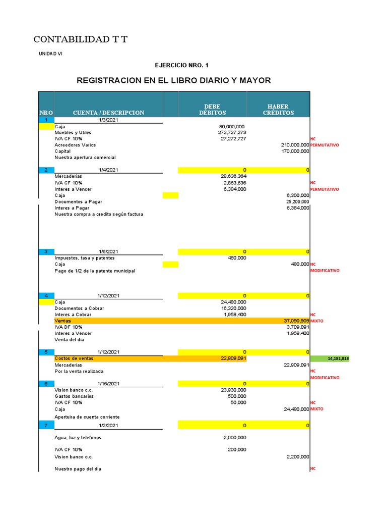Ejemplo de Libro Diario, Mayor y Balance | PDF | Contabilidad | Valor neto