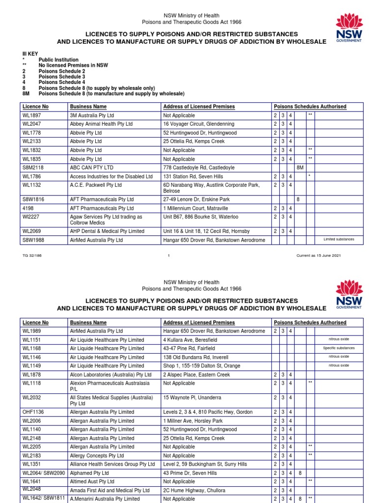 NSW Poisons Licensing Overview | PDF | Pharmacy | Pharmacology