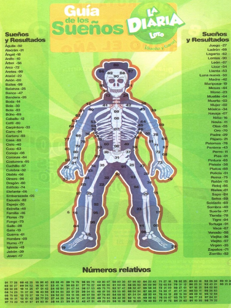 Guia de Los Sueños La Diaria | PDF