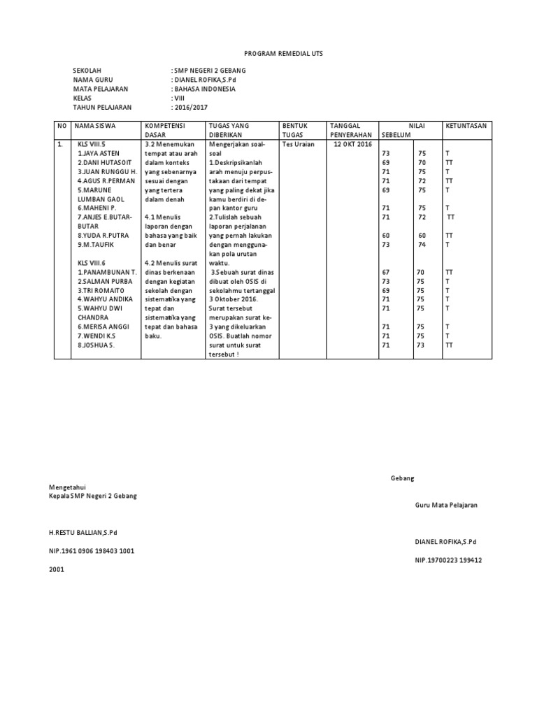 Remedial UTS Program: Report on Student Competency Assessments and ... Remedial UTS Program: Report on Student Competency Assessments and ...