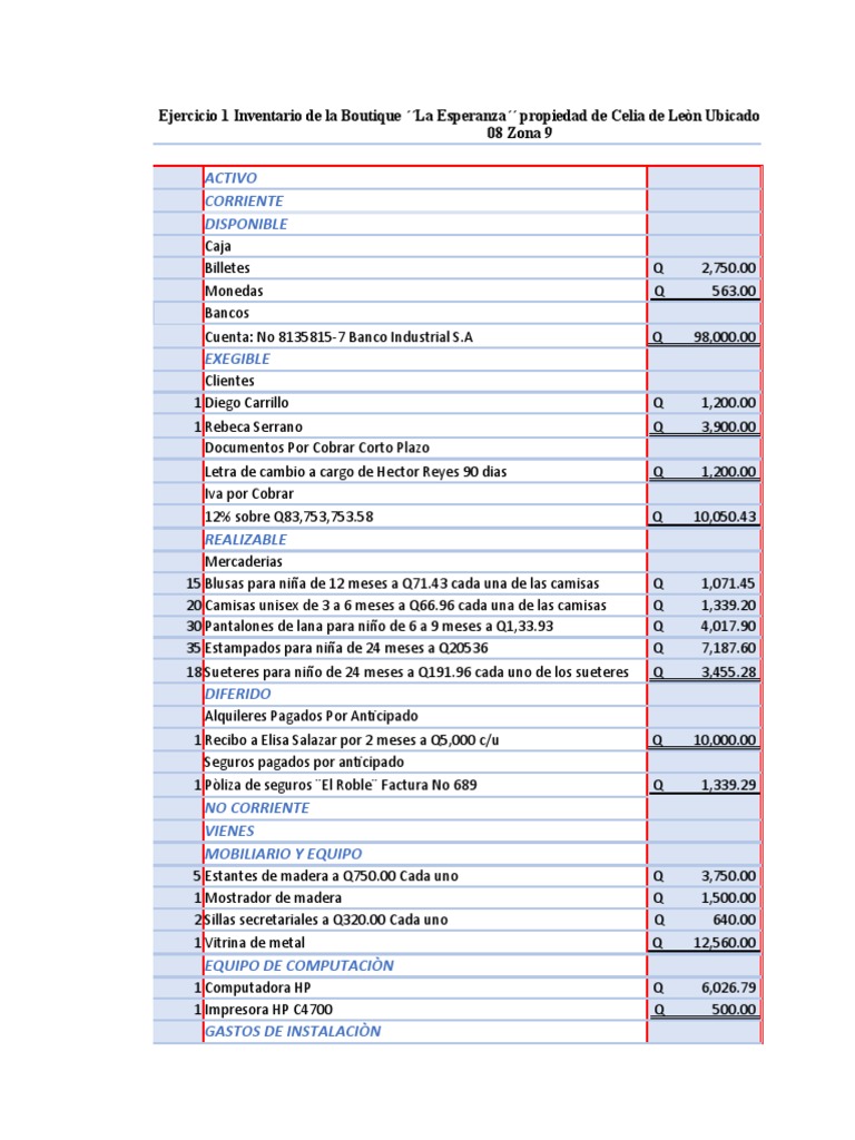 Inventario inicial y transacciones de la Boutique "La Esperanza | PDF ...