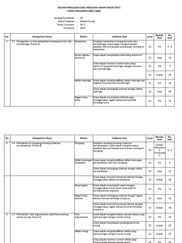 KISI-KISI SOAL B. Sunda Kelas 3 PAT 2023 | PDF