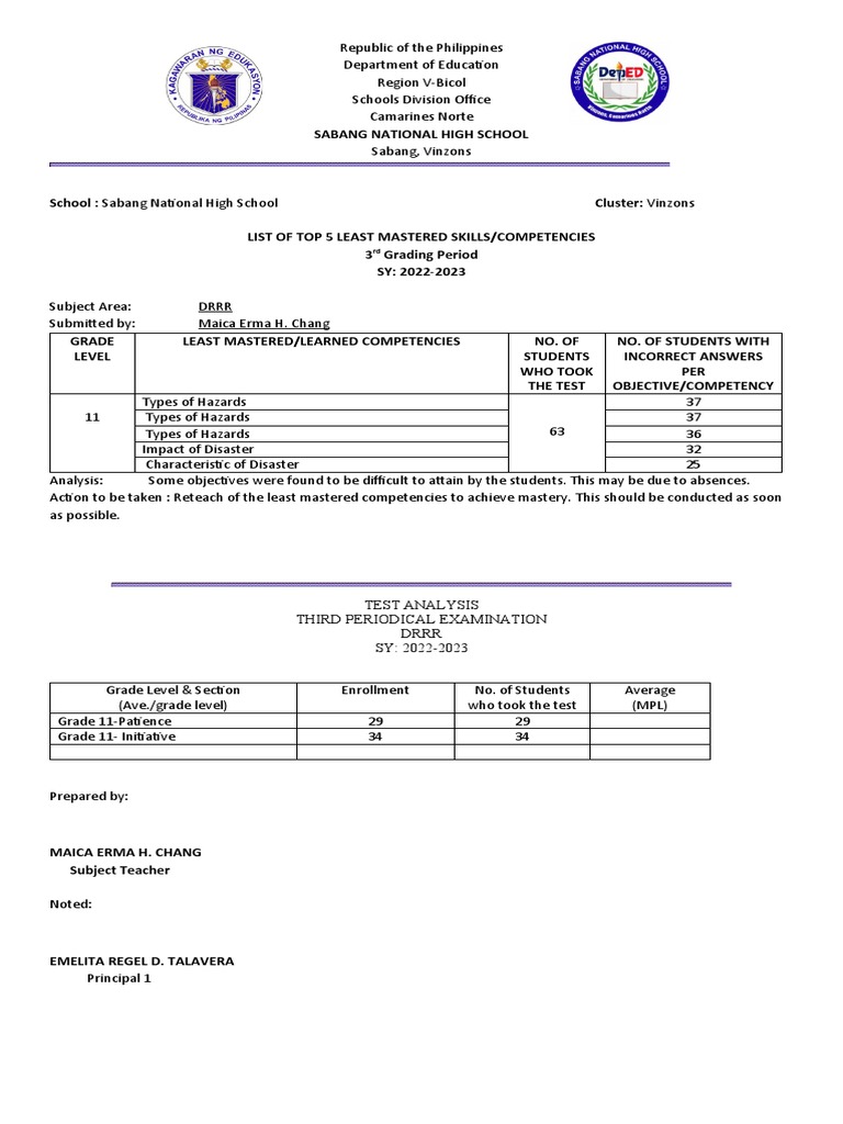 Sample Format MPL and Least Mastered Skills | PDF | Learning