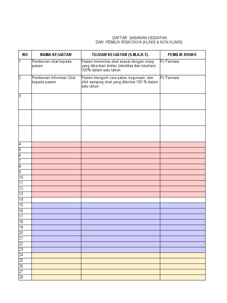 Register Risiko FARMASI UPTD Puskesmas Sukmajaya | PDF