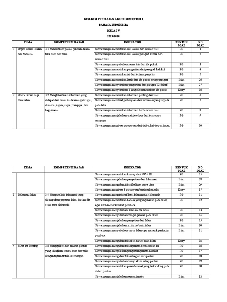 Kisi-Kisi Bahasa Indonesia Kelas 5 | PDF