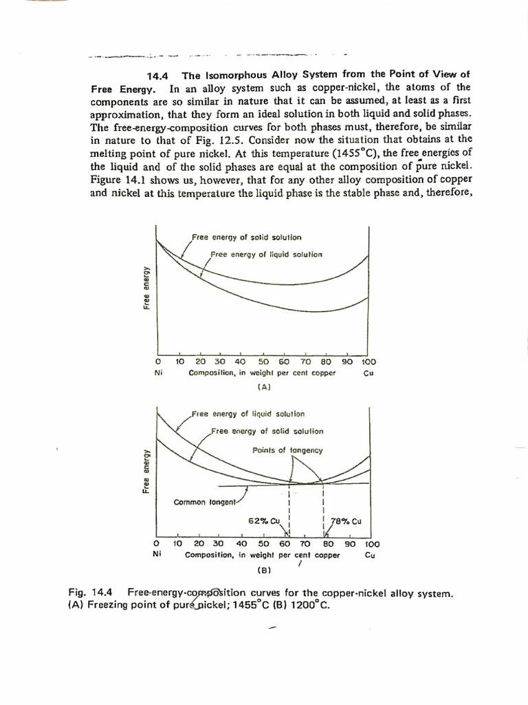 Free Energy Curve Sheet | PDF