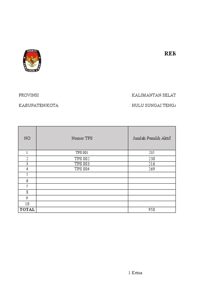 MODEL A-Rekap PPS - PPK Perubahan Pemilih | PDF