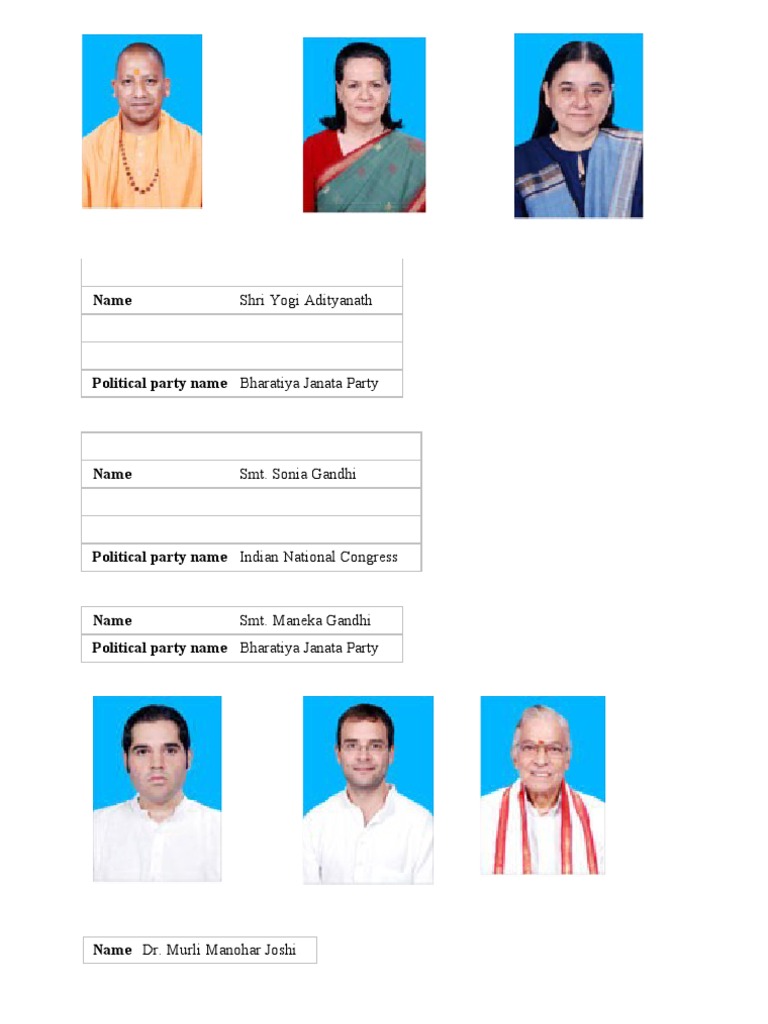 Indian Politicians and Their Parties | PDF | Politics | Lifestyle