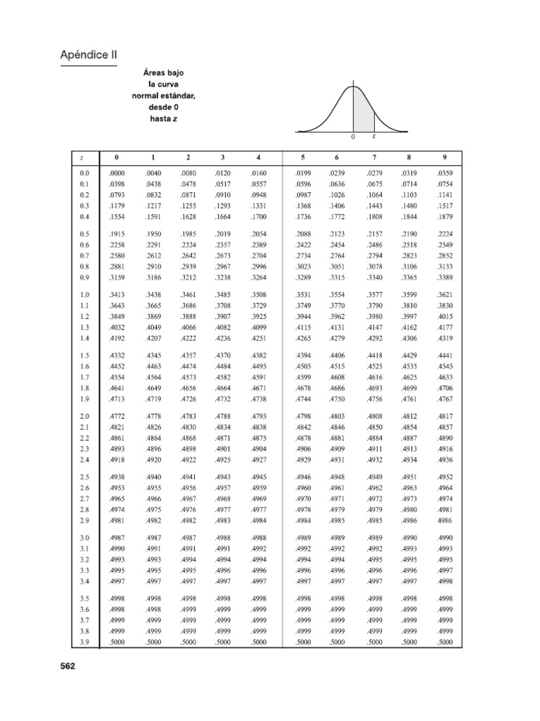 Tabla Z | PDF