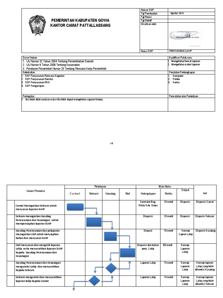 05 SOP Penyusunan LAKIP | PDF
