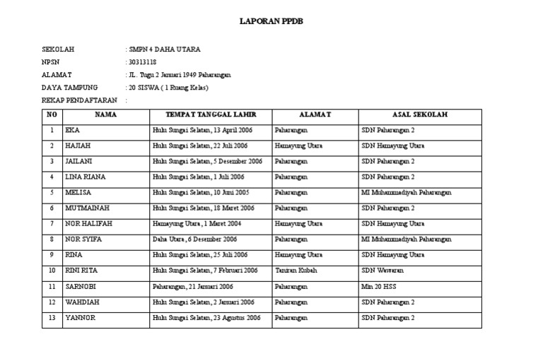 Laporan PPDB 2019 | PDF
