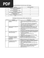 Lampiran 2 Sintak Inkuiri Terbimbing | PDF