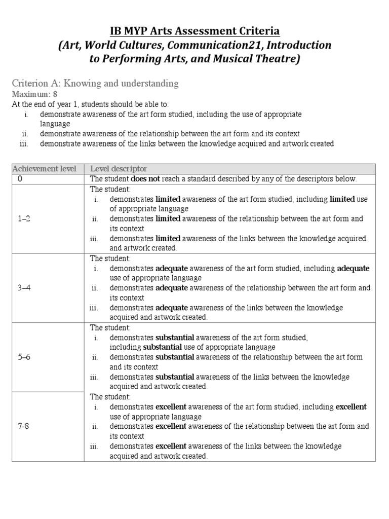 IB MYP Arts Assessment Criteria | PDF | Student Assessment And ... IB MYP Arts Assessment Criteria | PDF | Student Assessment And ...