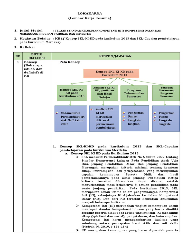 LK - Resume Lokakarya Modul 1 (KB 1) | PDF