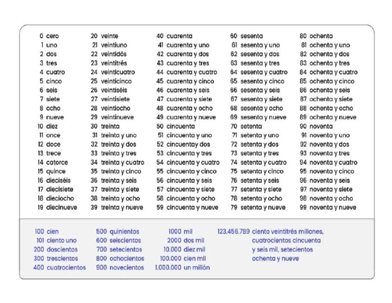 Escritura de Numeros | PDF