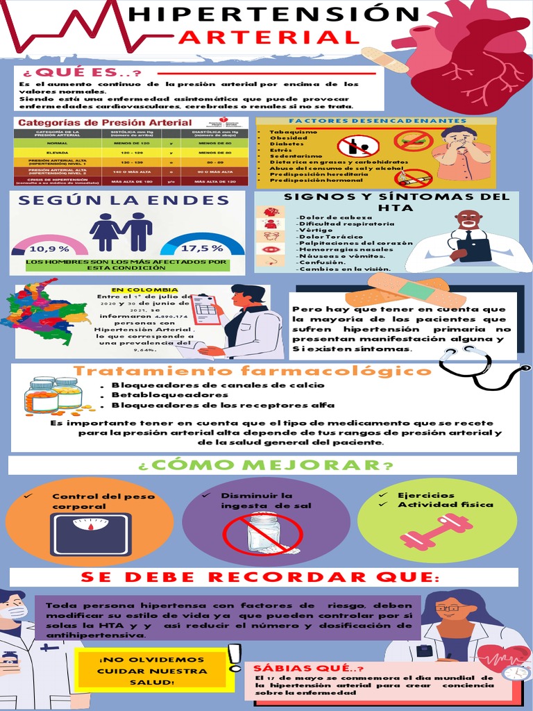 Infografia Hipertension Arterial Yo | PDF