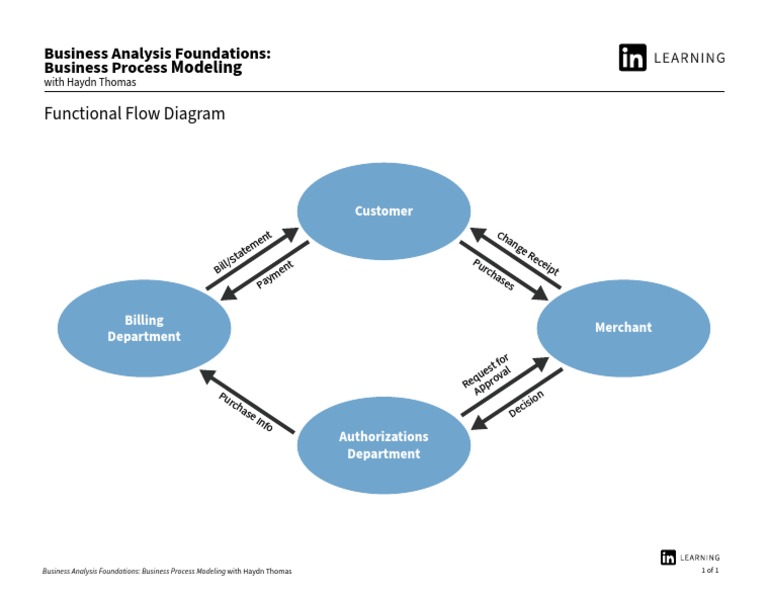 Functional Flow Diagram | Download Free PDF | Business | Information ...