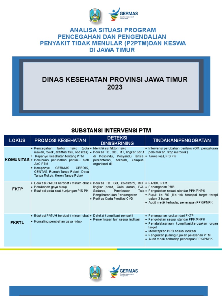 1.analisa Situasi Program p2ptm 160323 | PDF