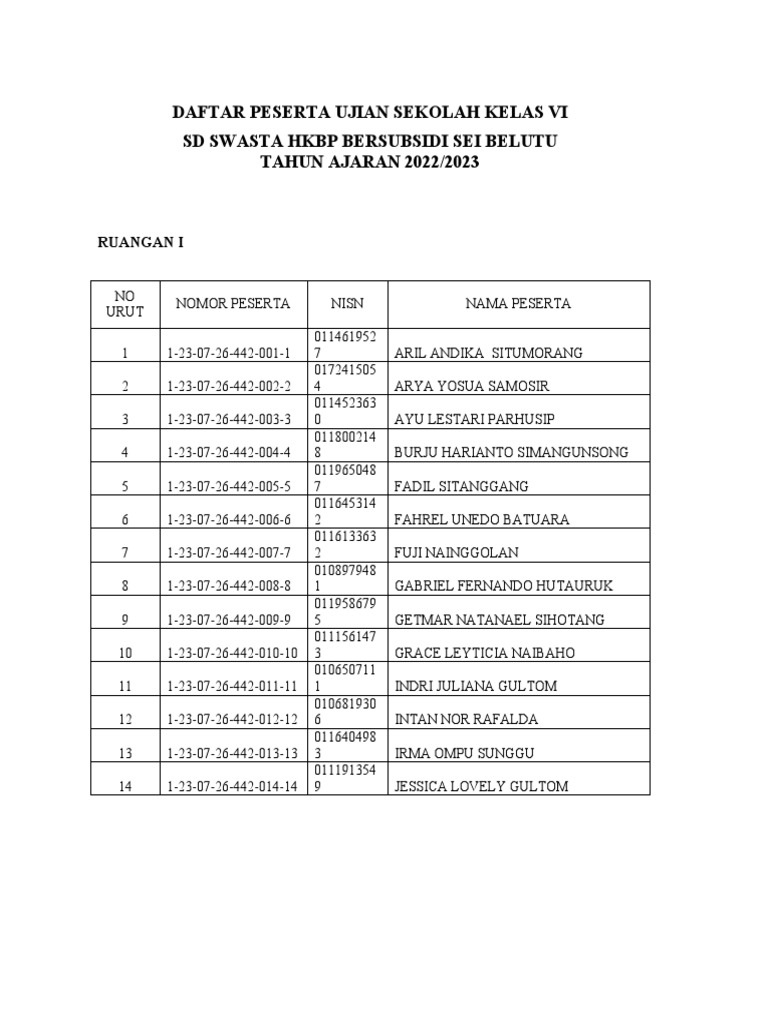 Daftar Peserta Ujian Sekolah Kelas Vi | PDF