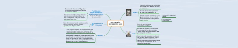 Mapa Ment Arte Y Oracion Benedicto Xvi Pdf 3784