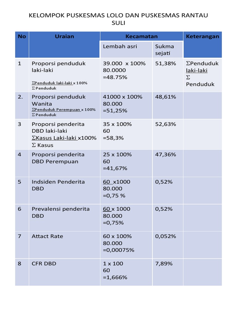 Materi Latihan Kelompok PKM. Lolo & Rantau Suli | PDF