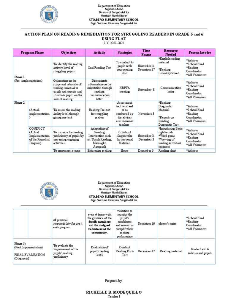 Action Plan On Reading Remediation For Struggling Readers in Grade 1 ...