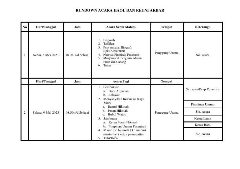Rundown Acara Haol Dan Reuni Akbar | PDF