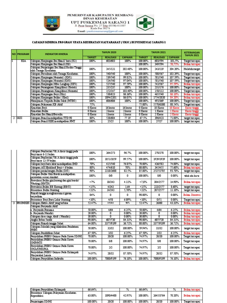 Capaian Ukm 2020 Dan 2021 Edit | PDF