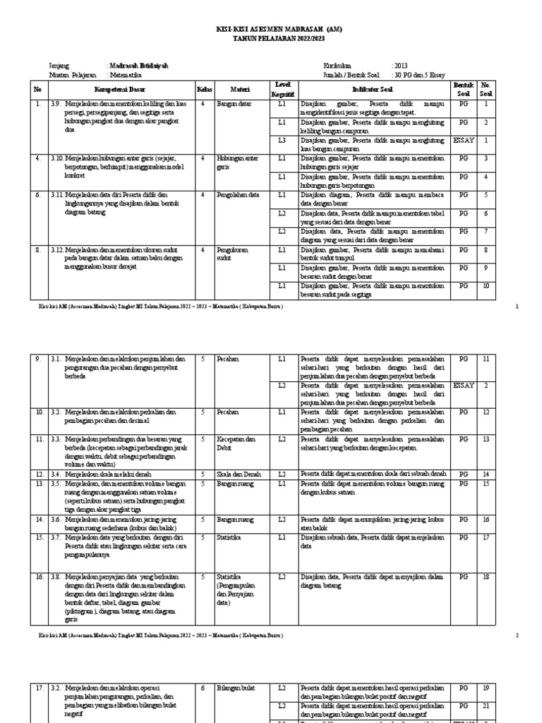 Kisi2 AM MI 2023 - Matematika | PDF