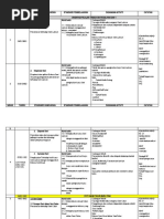 Contoh RPH Ts25 | PDF