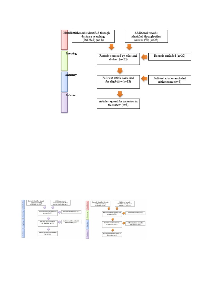 bagan flowchart | PDF