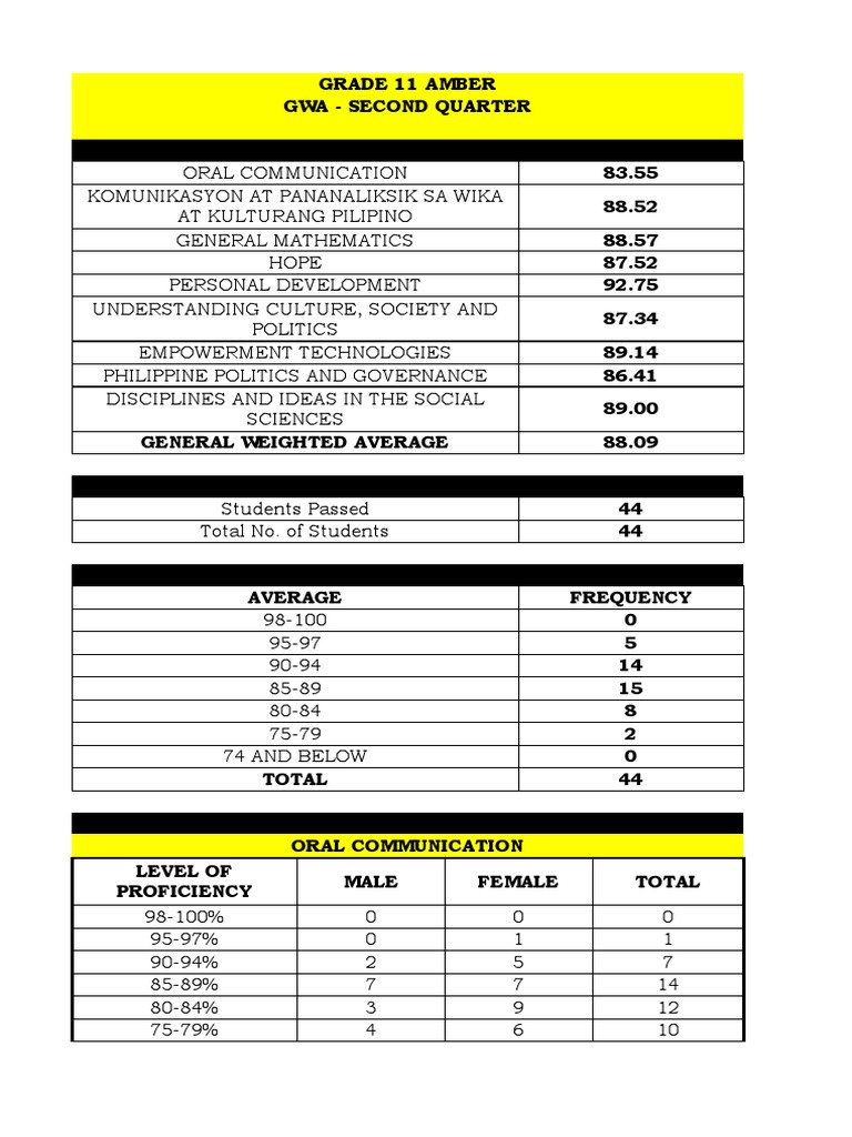 Gwa Form 2022 2023 | PDF