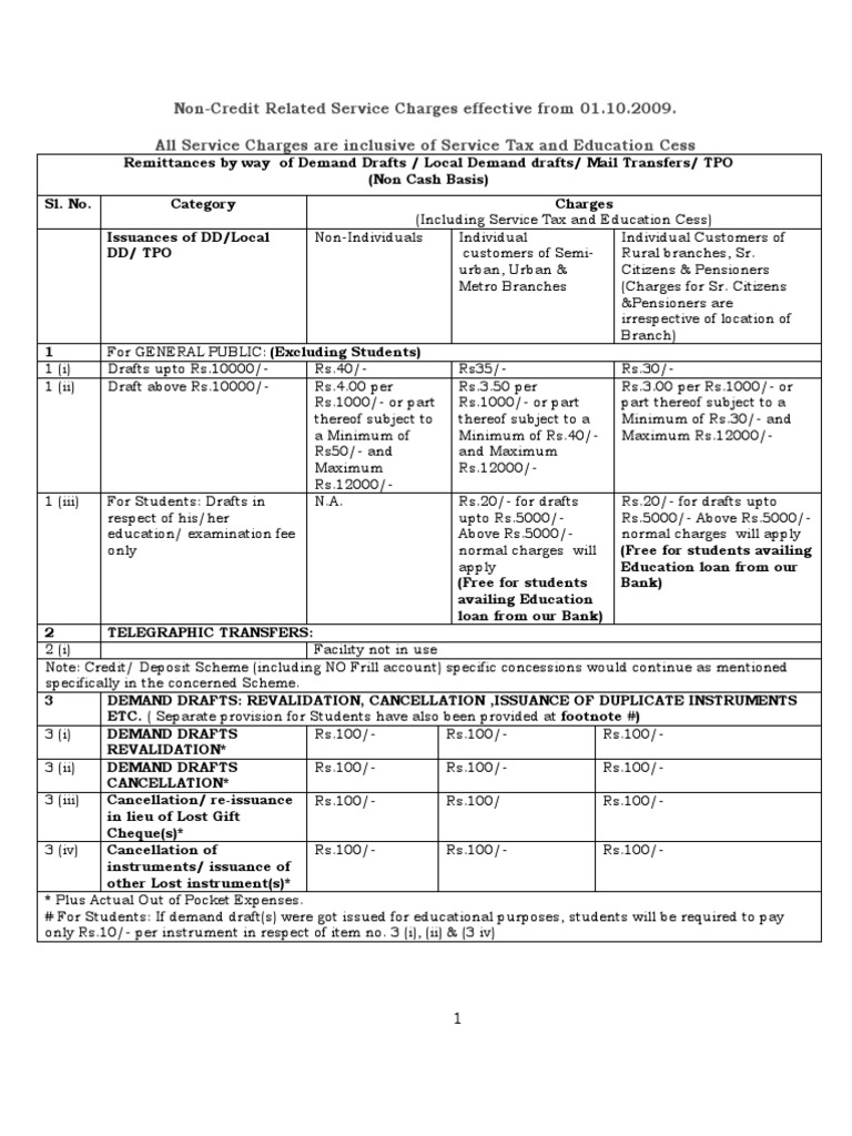 Service - Charges of PNB | Download Free PDF | Cheque | Transaction Account