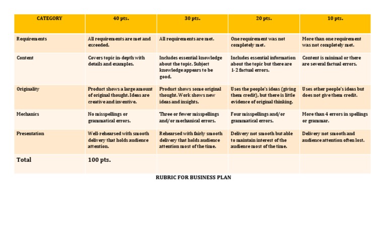 Business-Plan-Rubric | PDF Business-Plan-Rubric | PDF