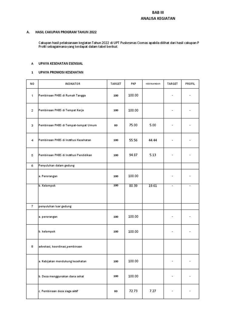 Bab Iii Analisis Dan Identifikasi PTP 2022 PKM | PDF